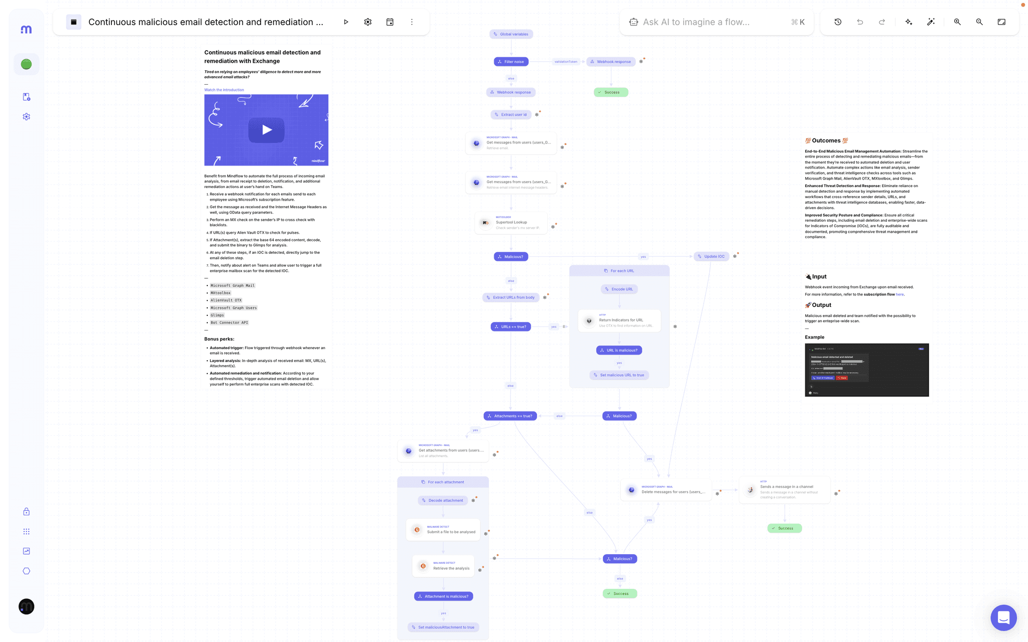 What is MxToolbox and How You Can Automate It | Mindflow Blog