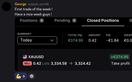 Swift Algo | Trading Indicator for Forex, Crypto & Stocks