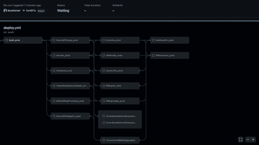 Parallel CDK stack deployments with GitHub Actions