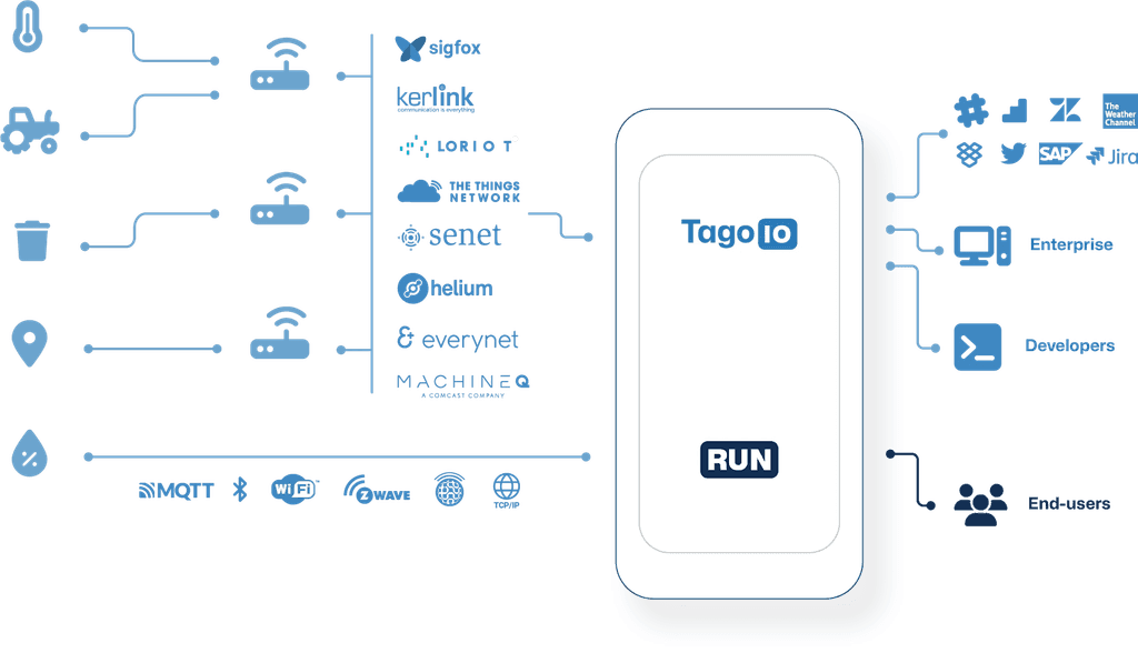 Type of IoT wireless connectivity - pros and cons - TagoIO