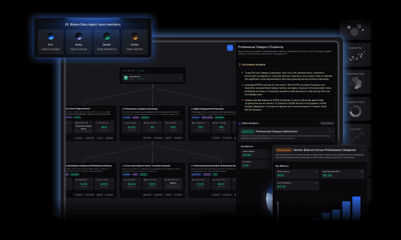 Top 11 Ai Data Visualization Tools December 2025 Update