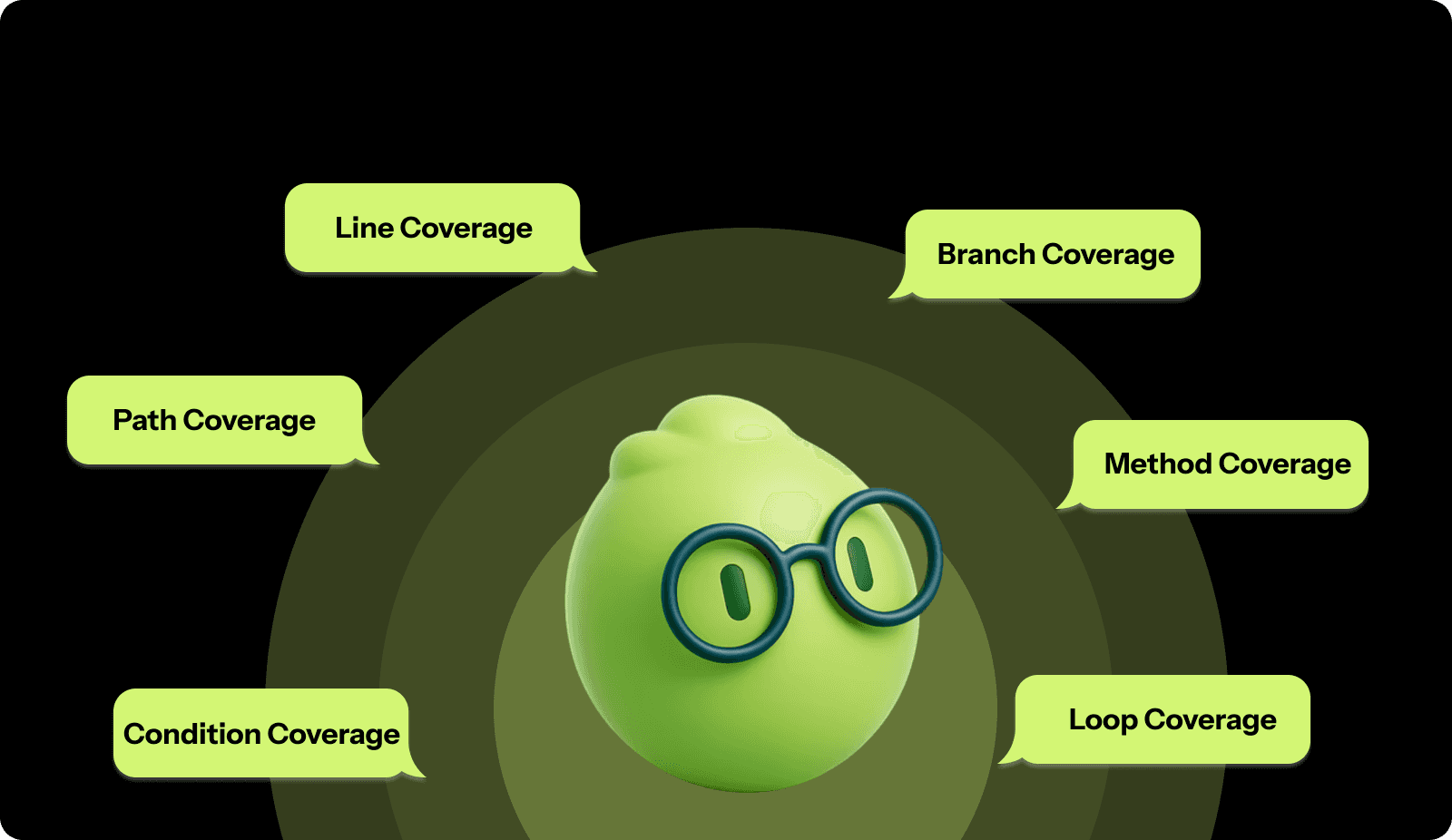 Understanding Code Coverage: Meaning, Metrics, and Measurement