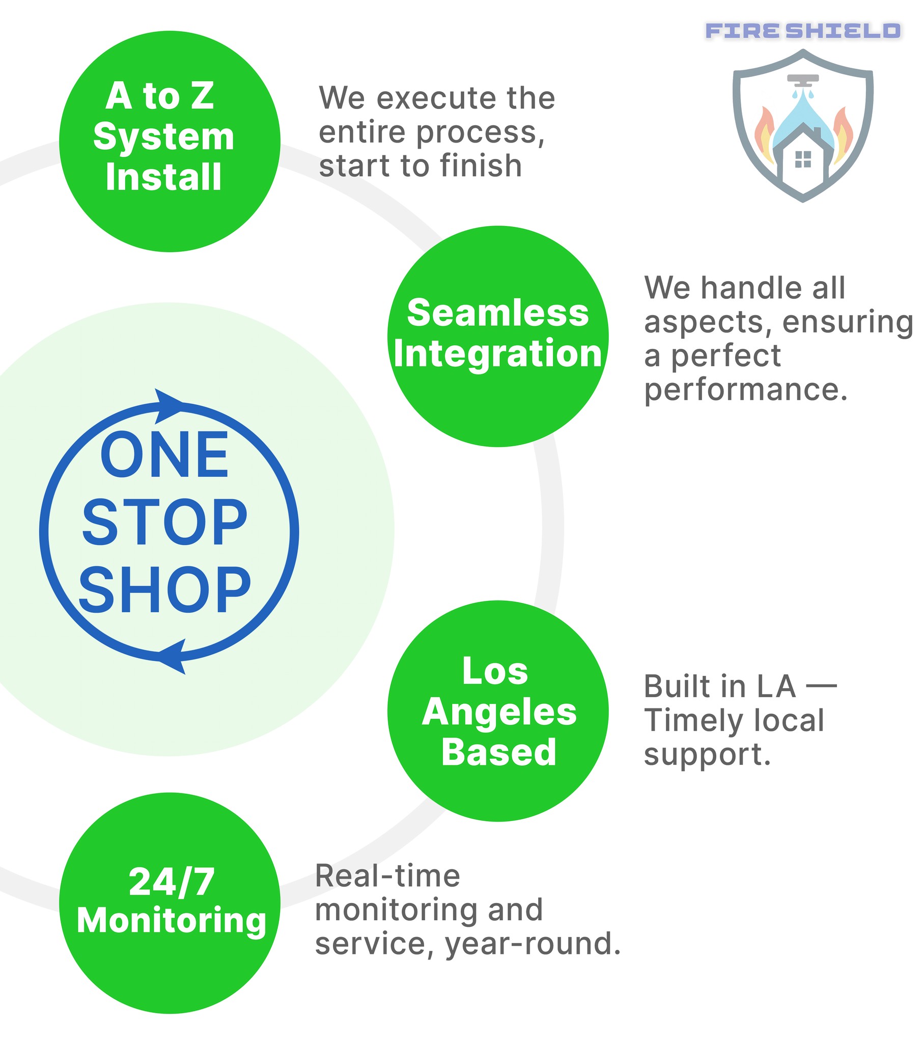 FireShield WildFire Defense System