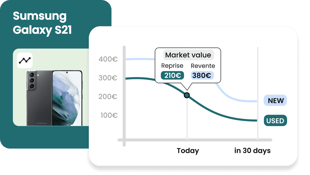 Multi-product resale and trade-in solutions