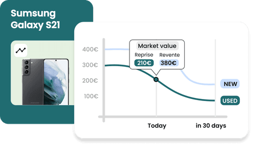 Multi-product resale and trade-in solutions