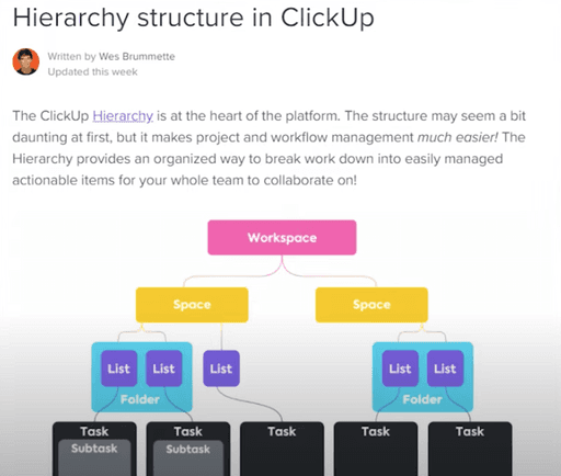 Blog: How to Use ClickUp Folders - ProcessDriven
