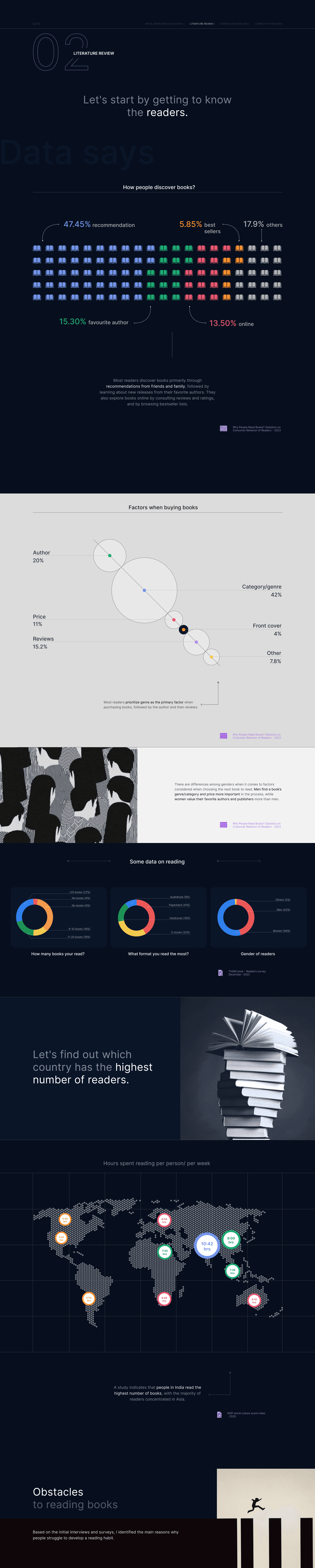 Chitransh Anand - UX Portfolio