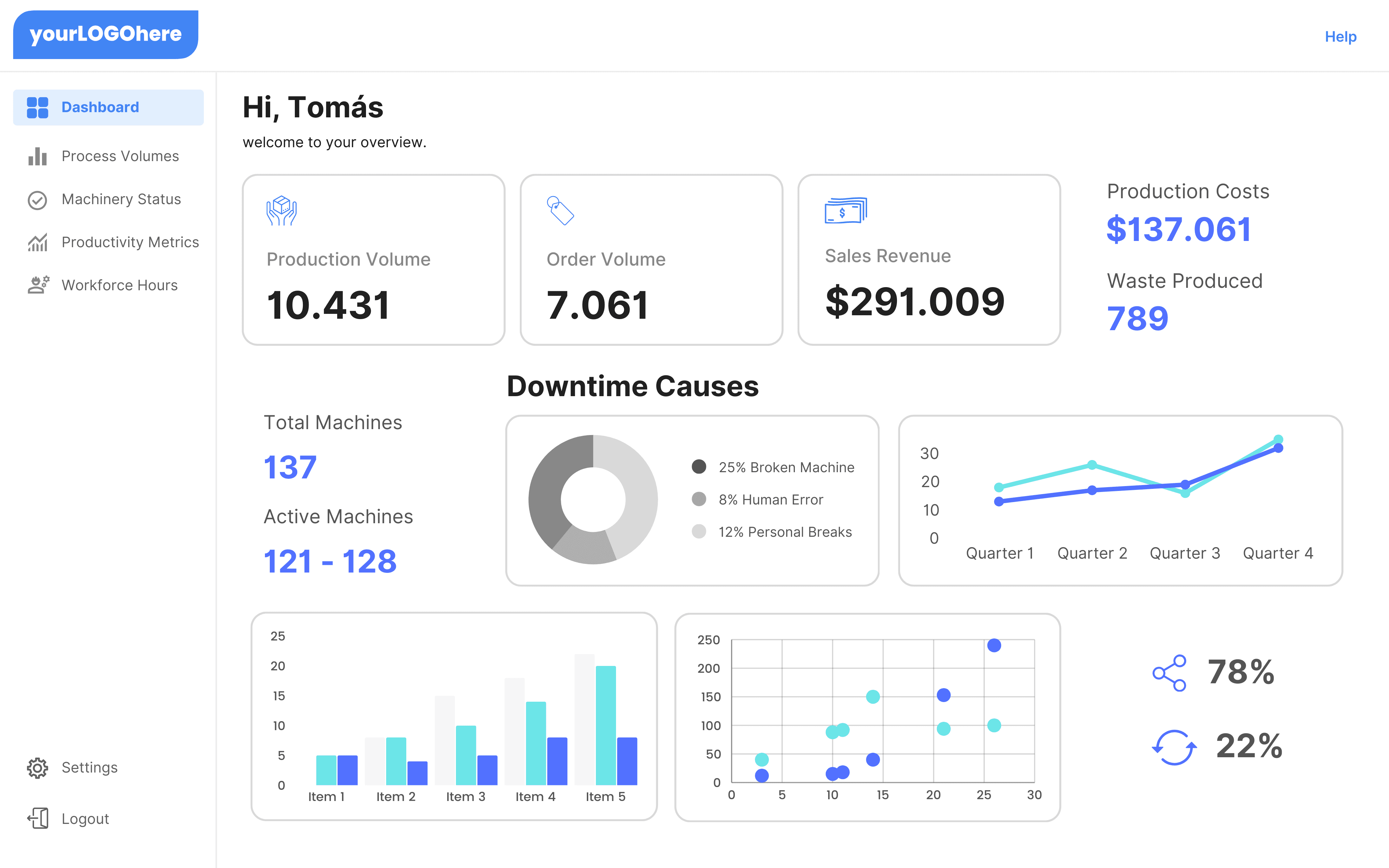 Datakimia Launch Your Conversational Data Portal