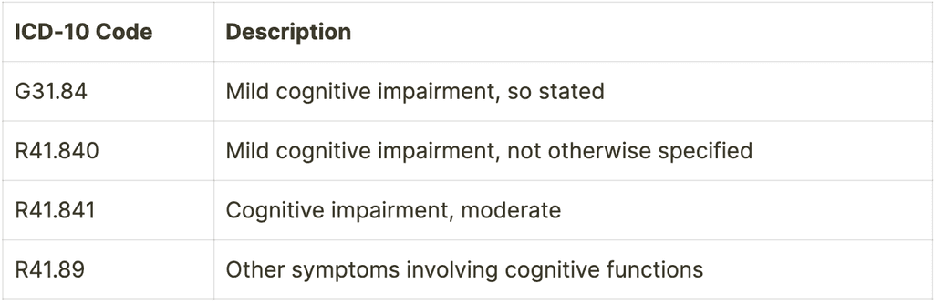 Mild Cognitive Impairment ICD-10: Key Symptoms, Diagnosis, and AI ...