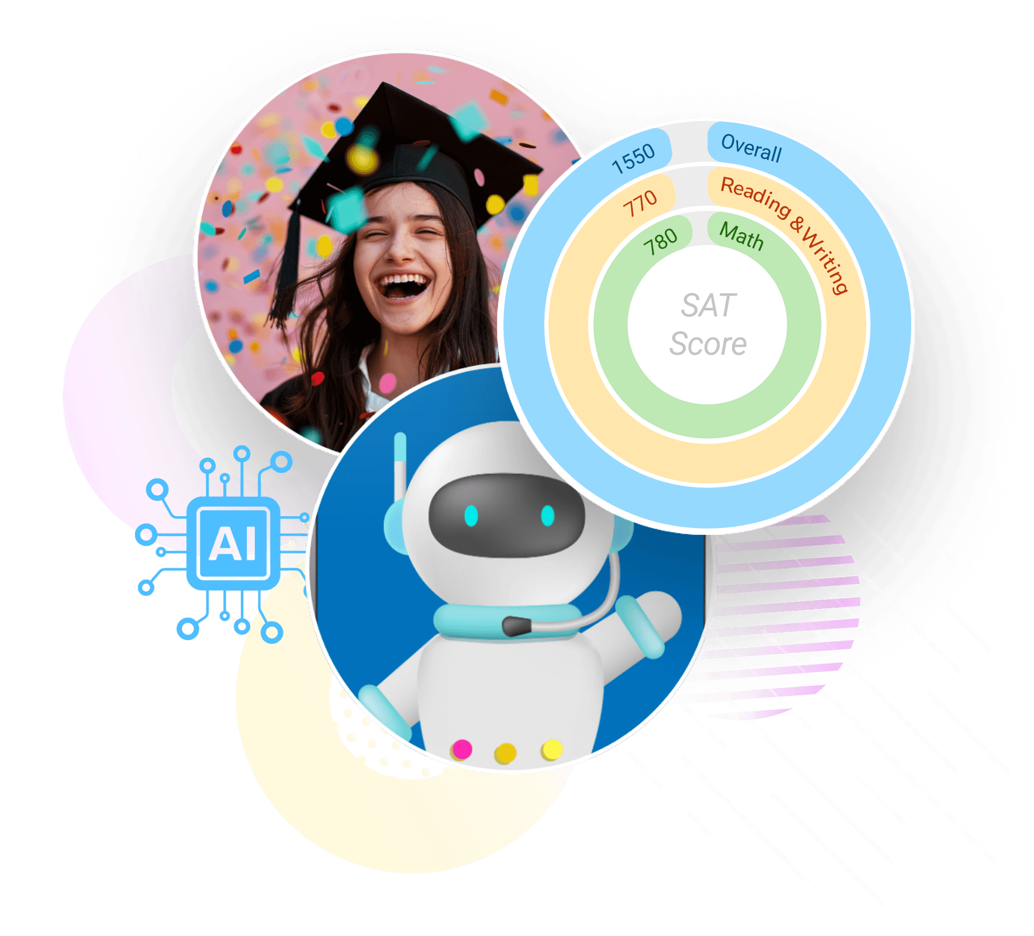 Affordable LearnQ.ai Pricing for Digital SAT Aspirants & Test Prep ...