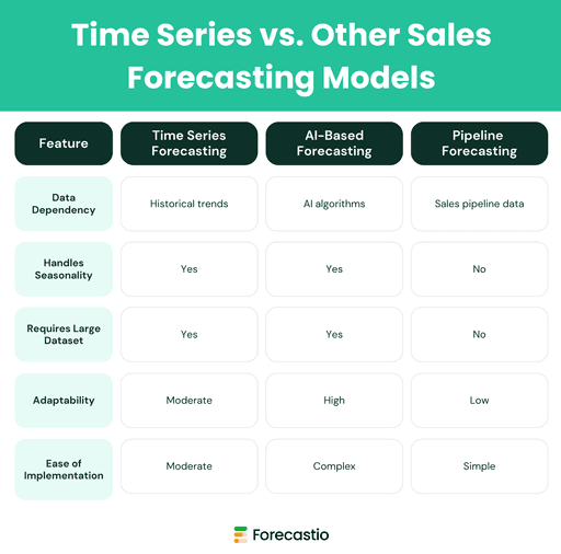 Time Series Forecasting Mastering Predictive Sales Models [2025]