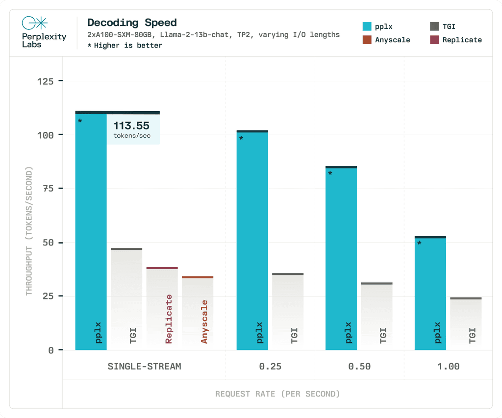 Introducing pplx-api