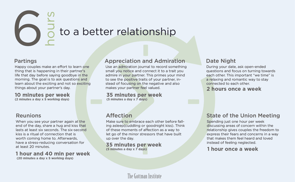 15 Proven Couples Therapy Exercises That Actually Work in 2025 - Yung ...