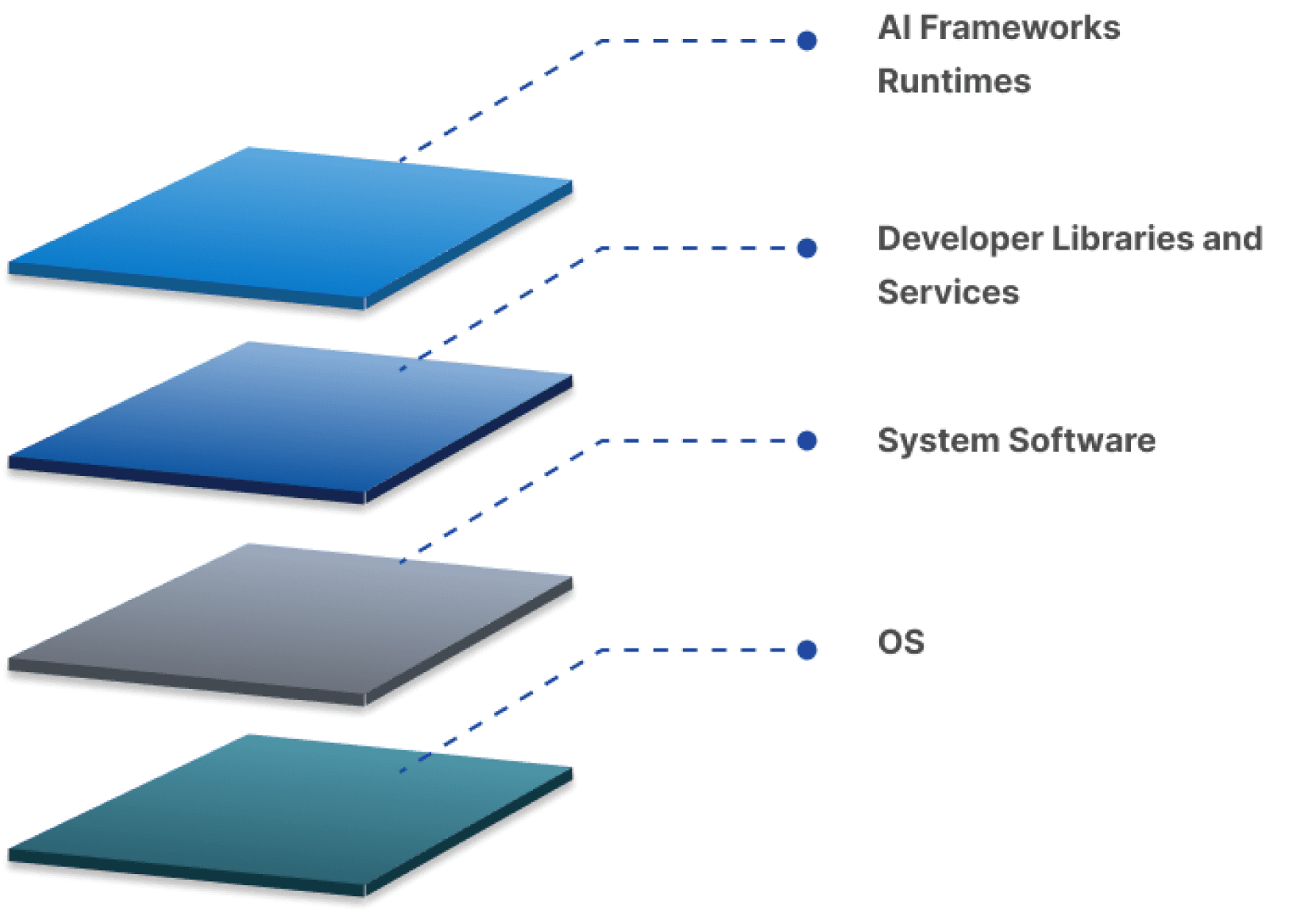 The Rise of Edge Computing: Transforming the Future of Data Processing ...