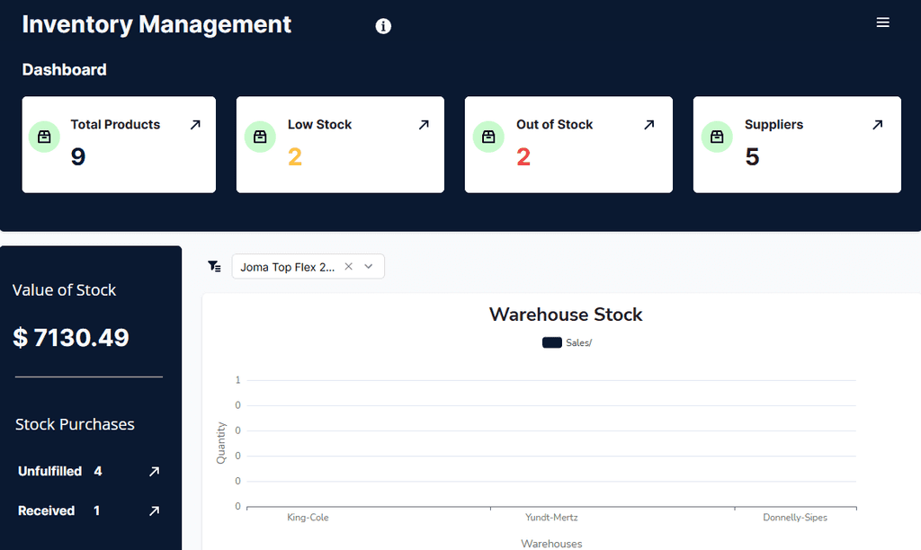 Supply Chain Dashboard: 5 Examples + Template