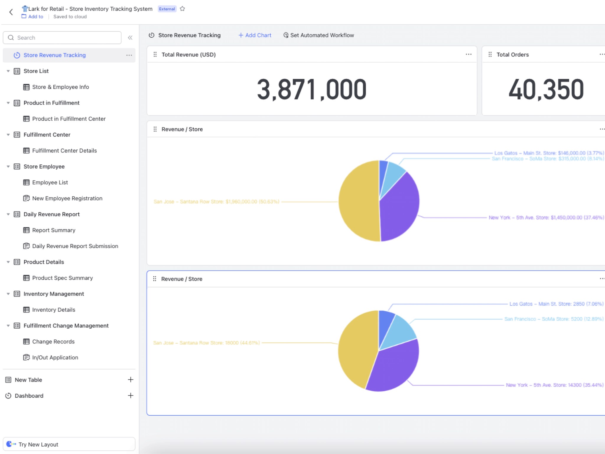 Store Inventory & Revenue Tracking System Template | Lark Templates