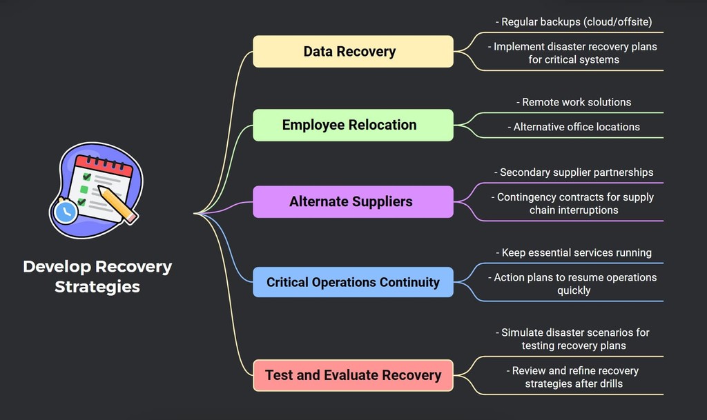 Step-by-Step Approach to Develop an Effective Business Continuity Plan