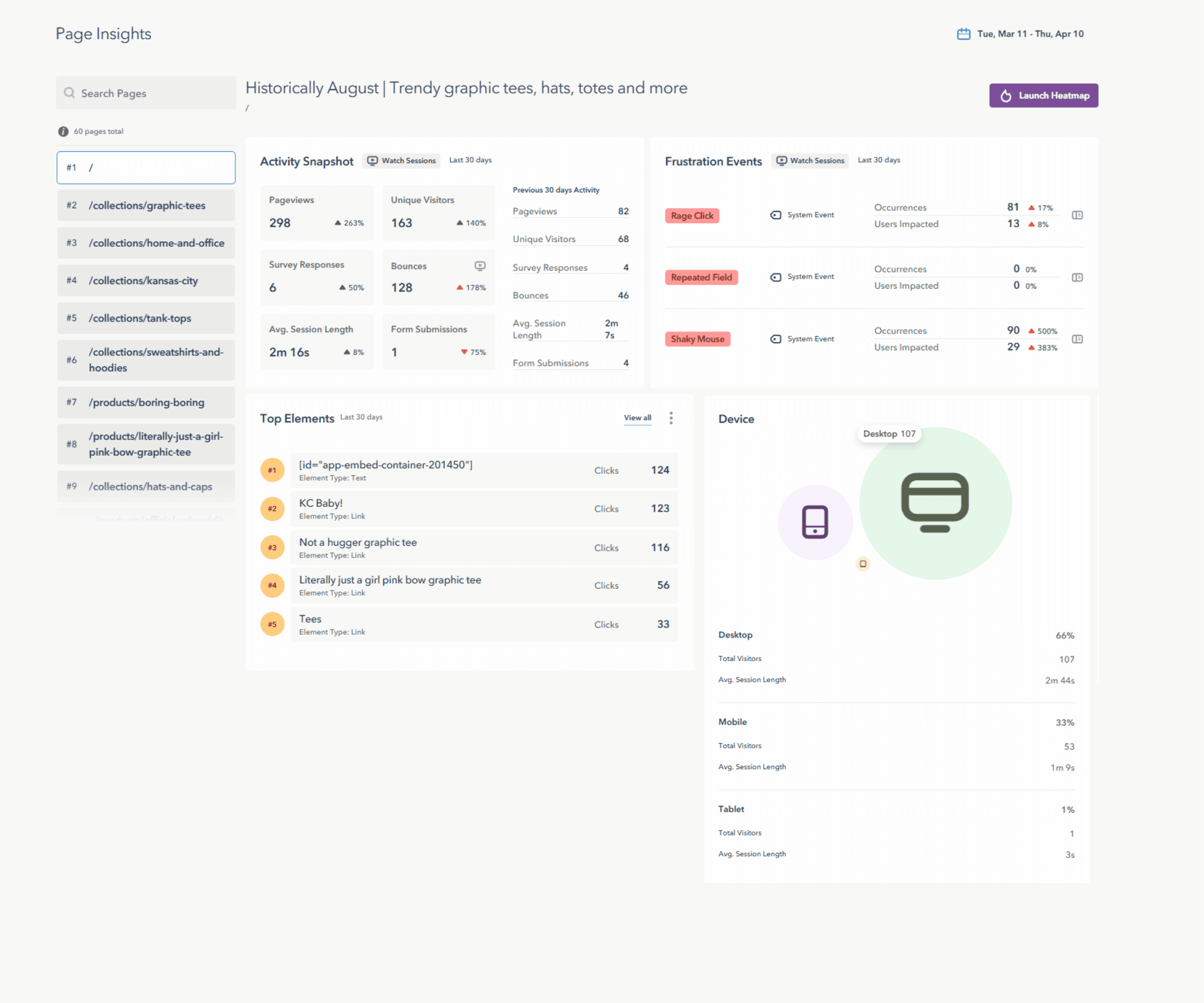Introducing Page Insights: A Faster, More Connected Way to Analyze Page Performance - Lucky Orange