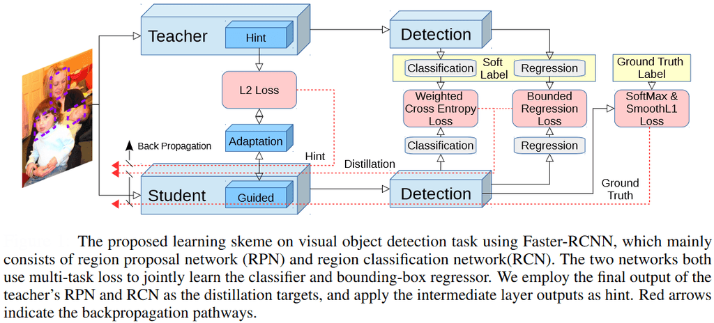 Knowledge Distillation: Principles & Algorithms [+Applications]