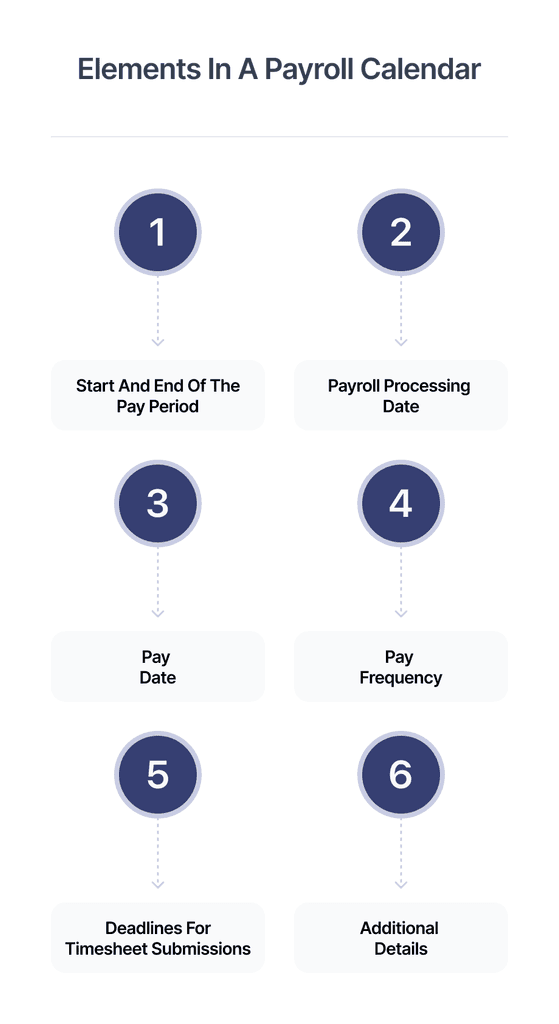 Payroll Calendar: How to Make One [+ Free 2024 Template]
