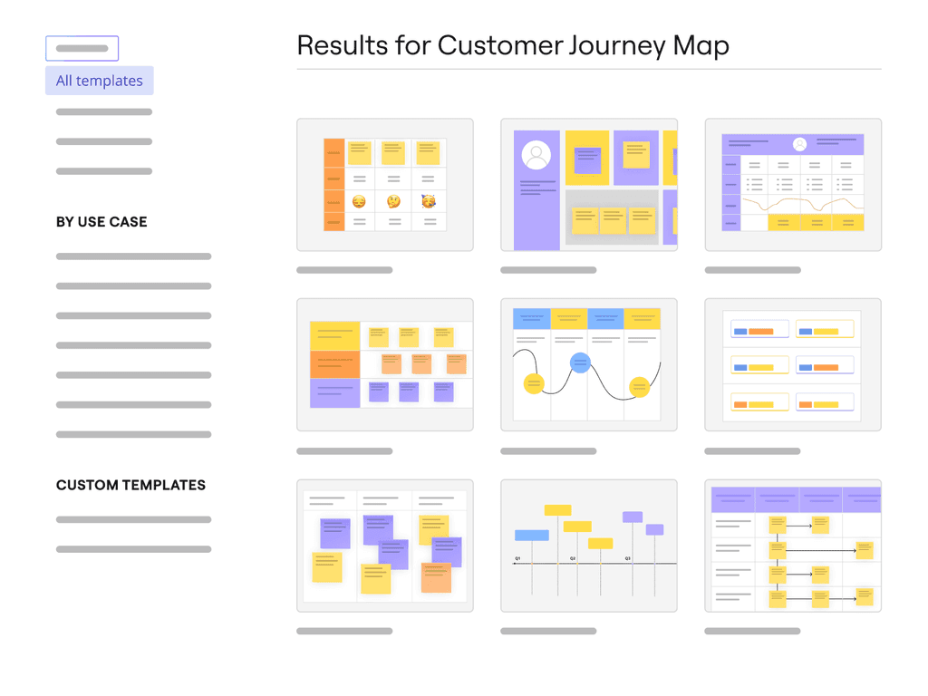Customer Journey Mapping Tools | Miro - Miro | The Innovation Workspace ...