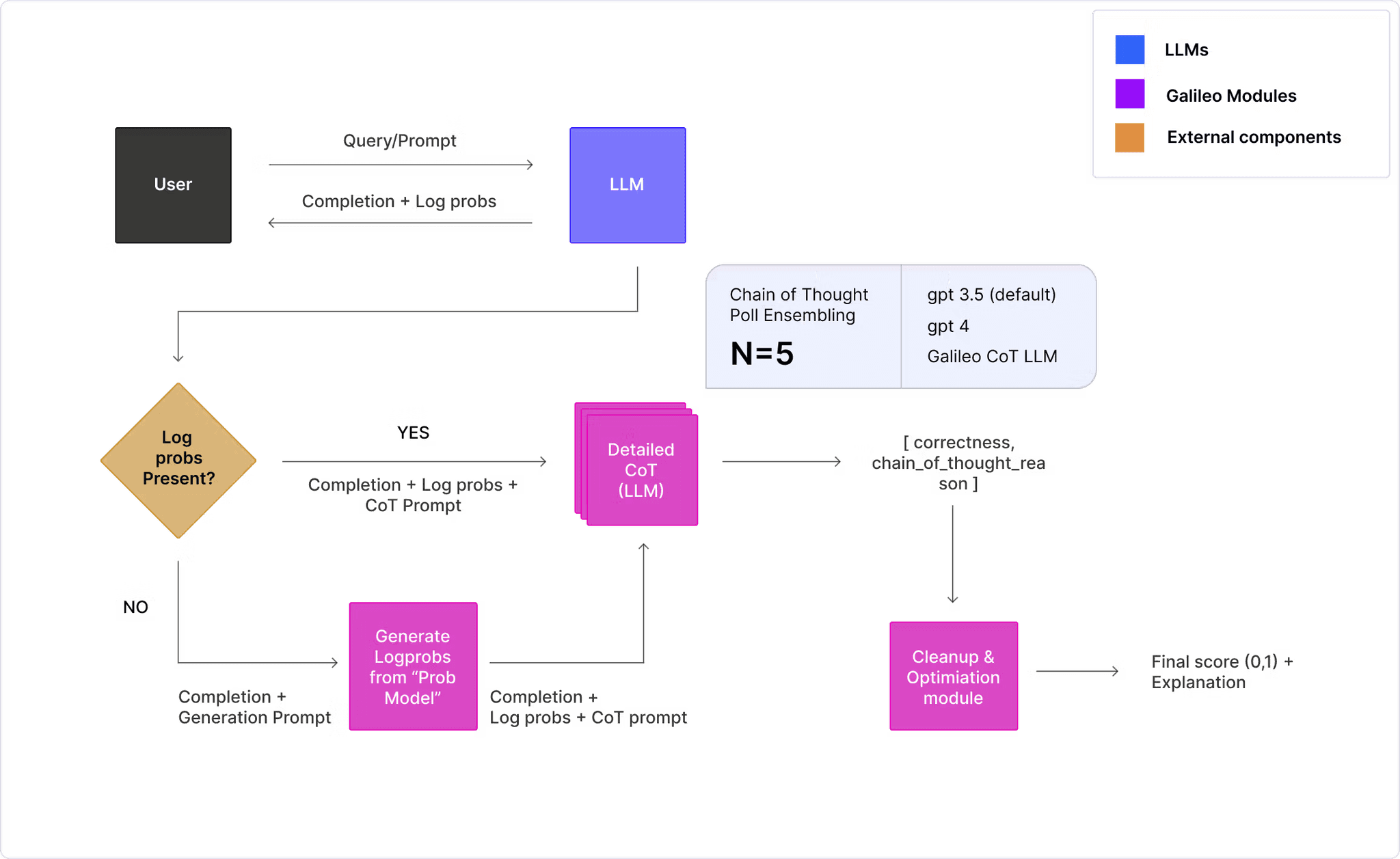 Galileo AI Research | Advancing AI Evaluations & Reliability