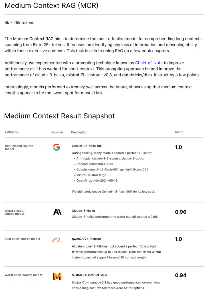 Best LLMs for RAG: Top Open And Closed Source Models