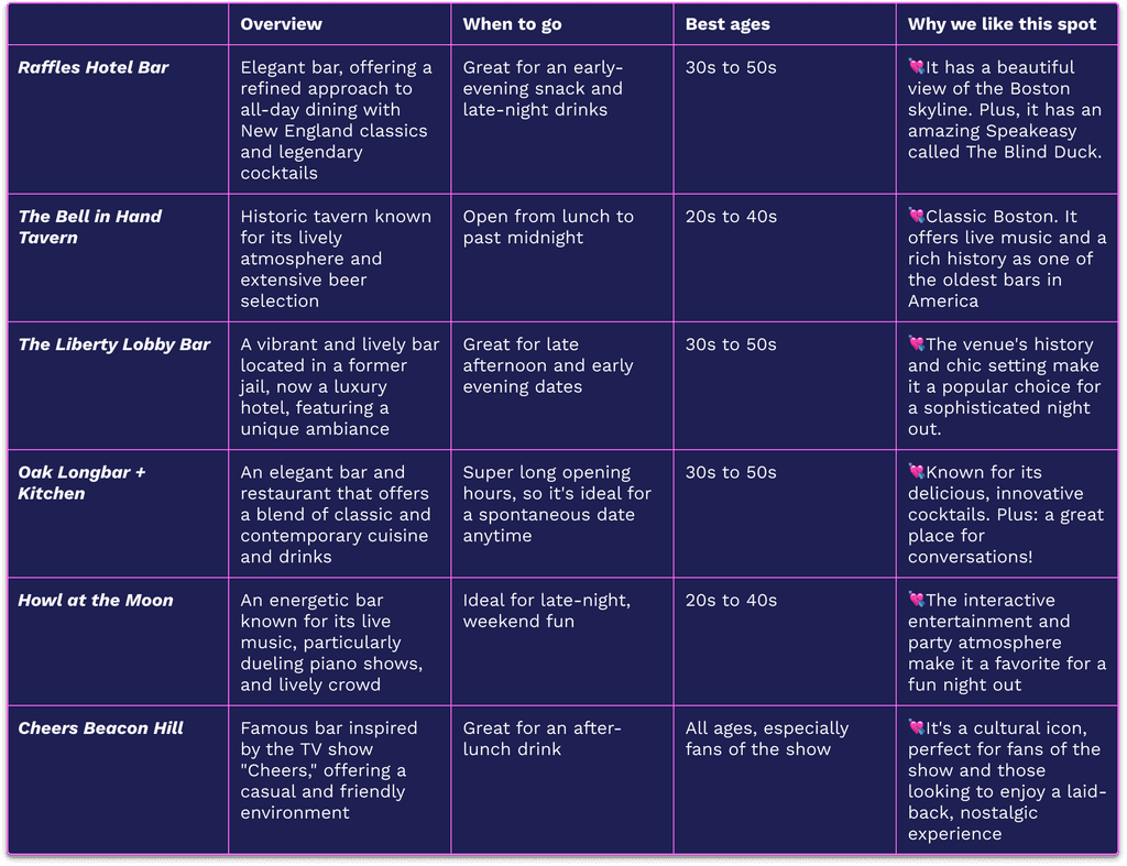 Where to Meet Women in Boston: +20 Top Places for All Types of Daters ...