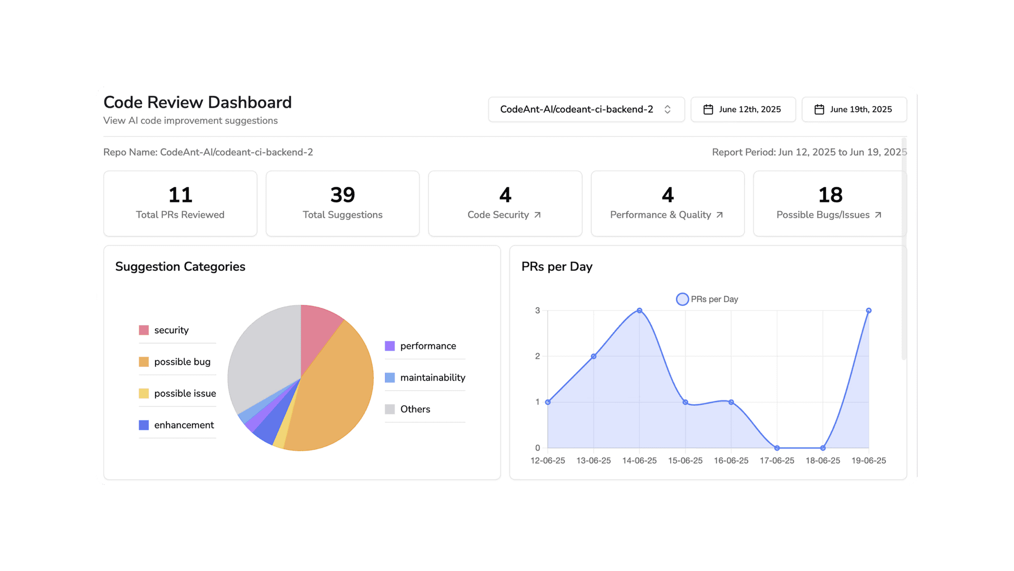 AI Code Review