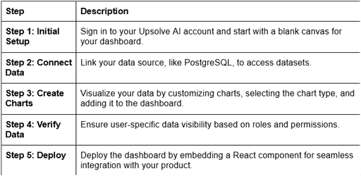 AI Dashboard Generator: How To Create Dashboards Using AI [Within 5 ...