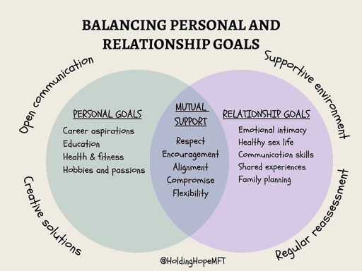 15 Proven Couples Therapy Exercises That Actually Work in 2025 - Yung ...