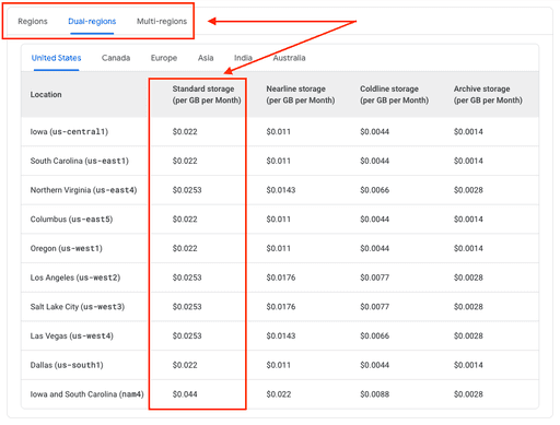 GCP Storage Pricing - Cost Guide & Savings Strategies