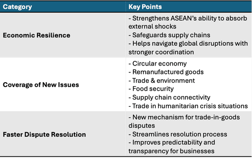 The 57th ASEAN Economic Ministers' (AEM) Meeting: Trade, Sustainability ...