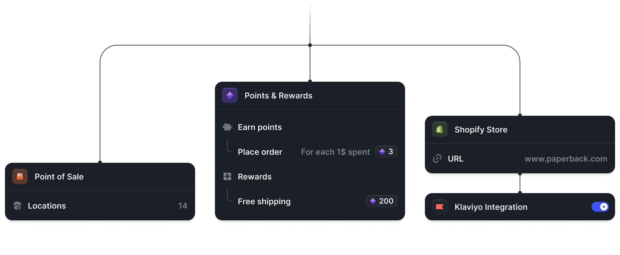 Smile.io | Loyalty programs for growing businesses