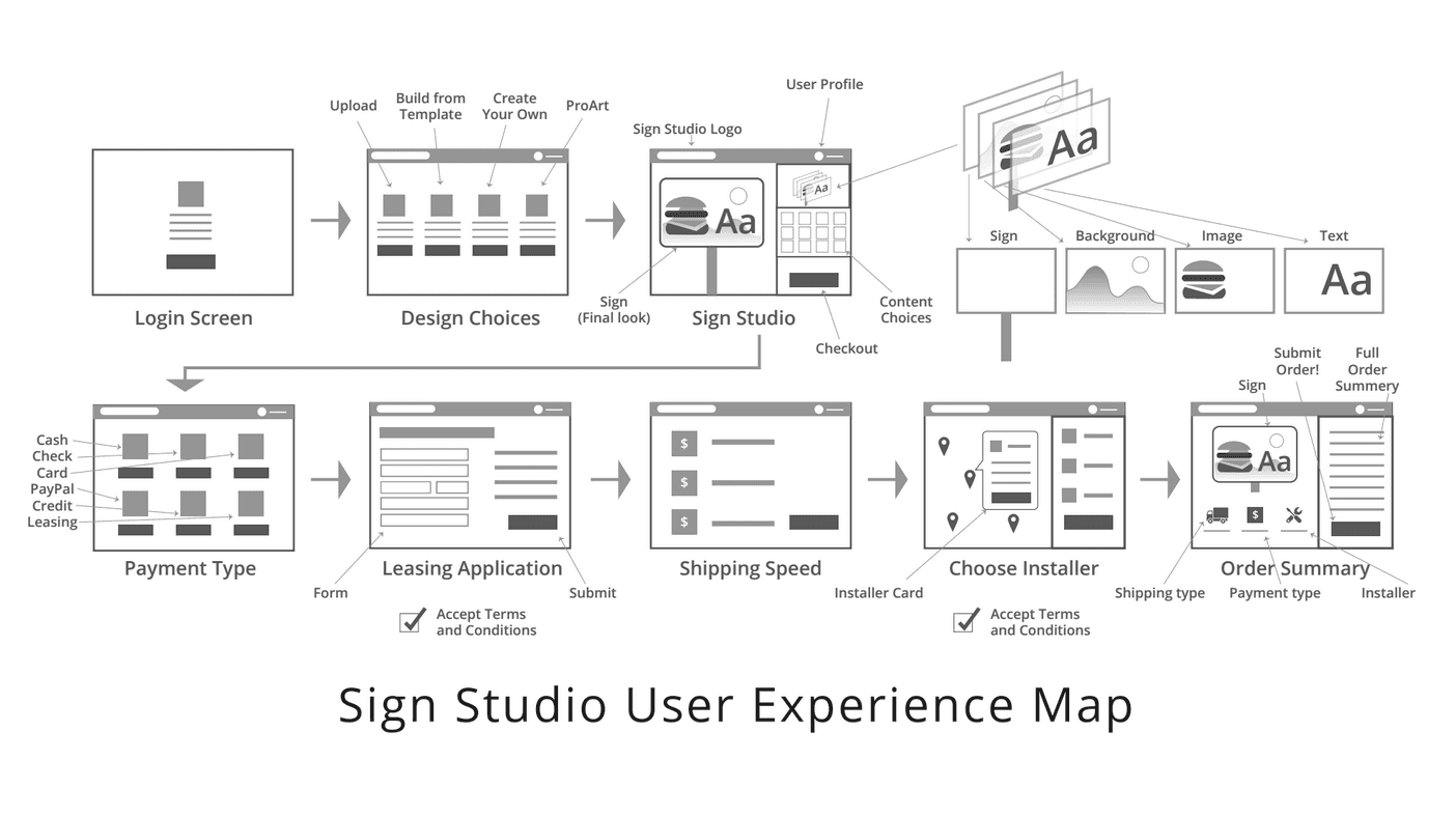 Joshua Curtis | Experienced with User Experience