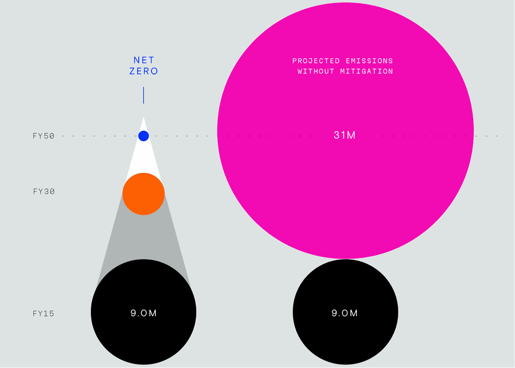 Nike Viz System - Datalands