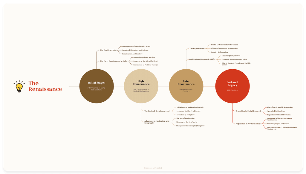 Exploring Diverse Types of Mind Maps and Their Unique Uses