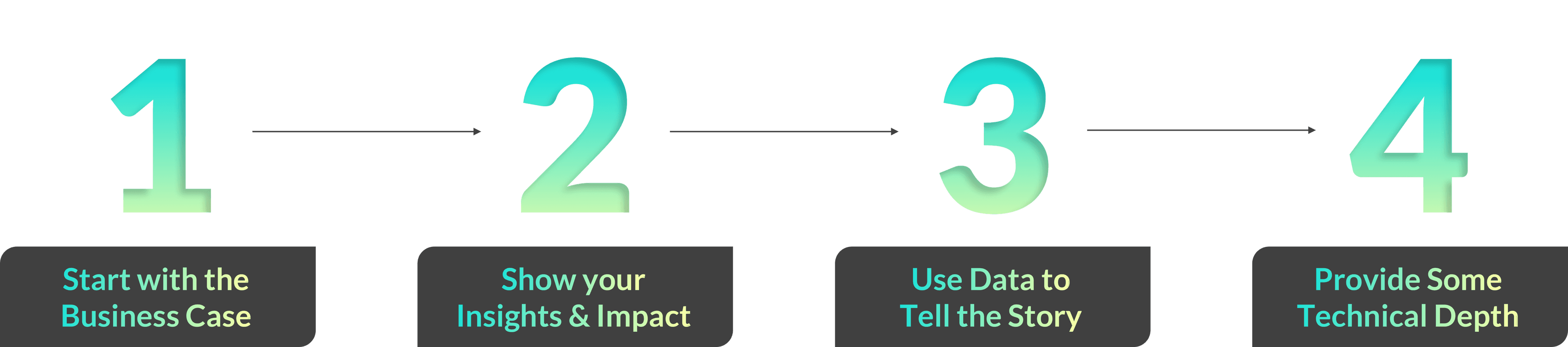 How to Build a Strong Data Analyst Project Portfolio | Maven Analytics