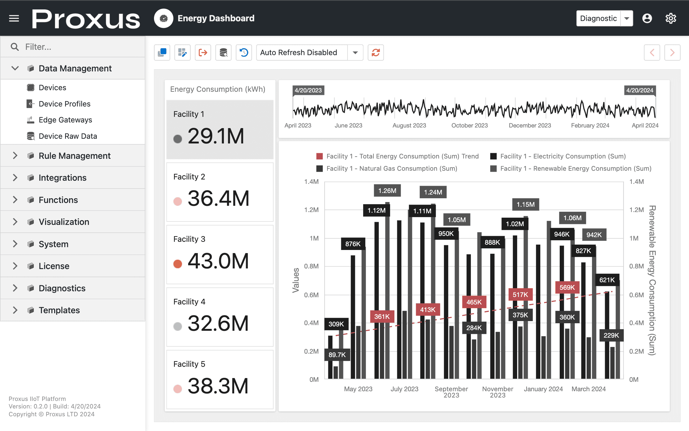 Proxus IIoT Platform | Unleash Industrial Data Power for Industry 4.0