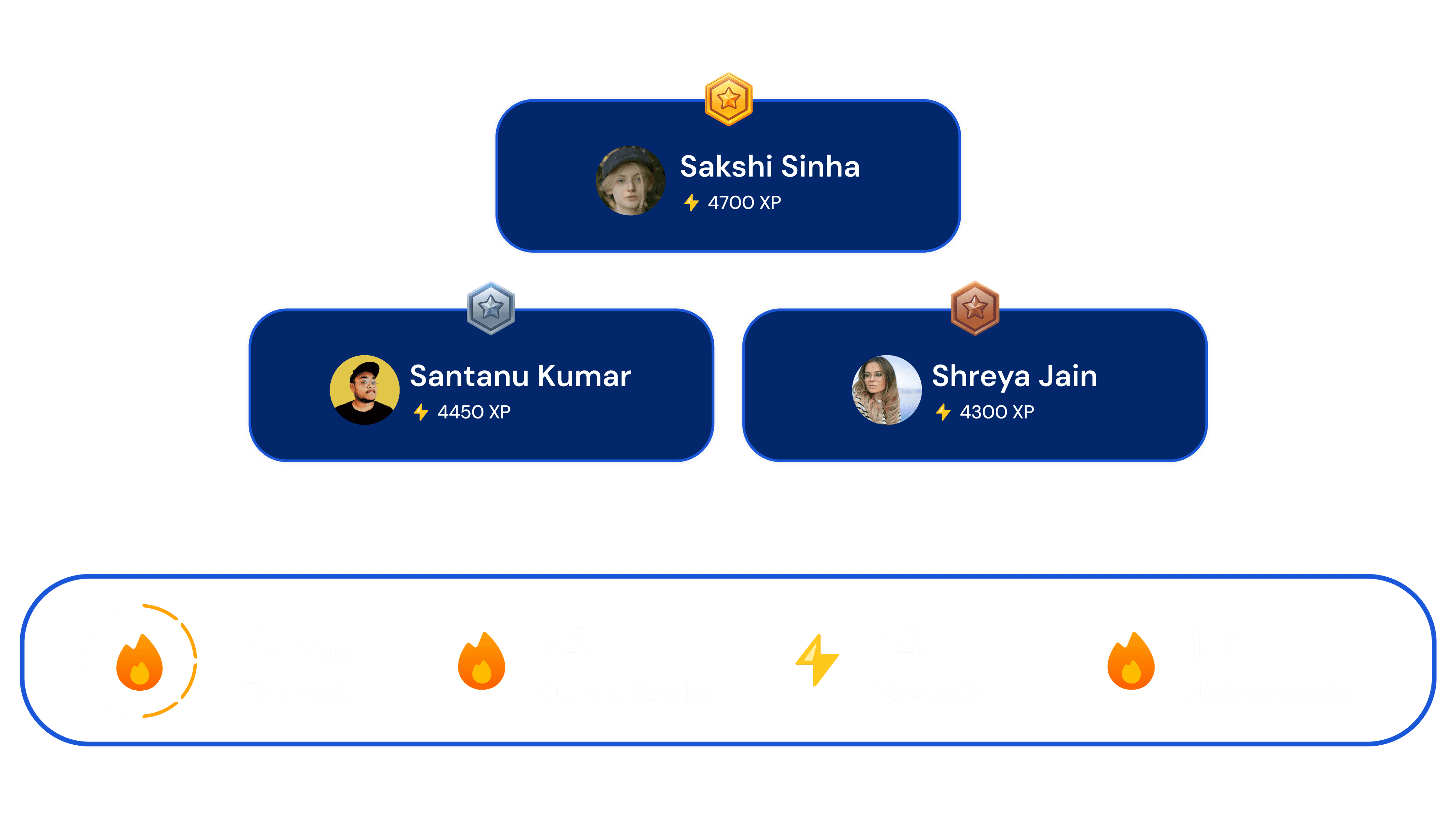 Corporate LMS for Scalable Employee & Customer Training | Learnyst