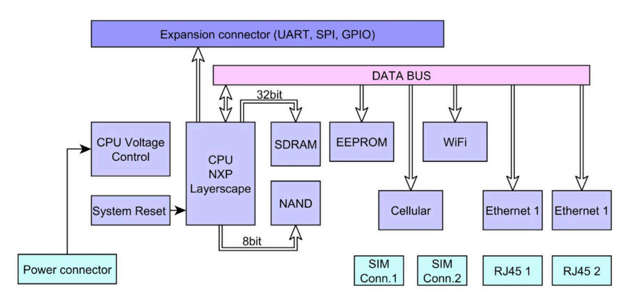 Marine 5G Router
