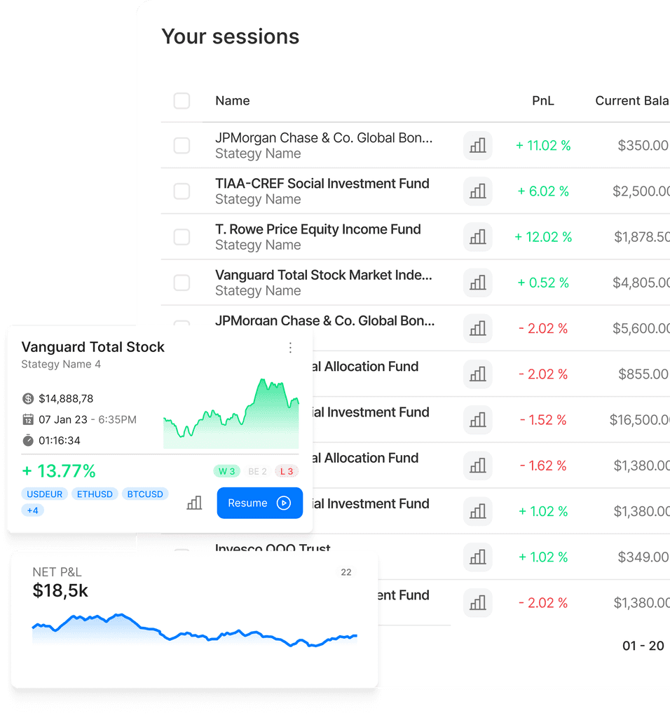 My Trading Journey