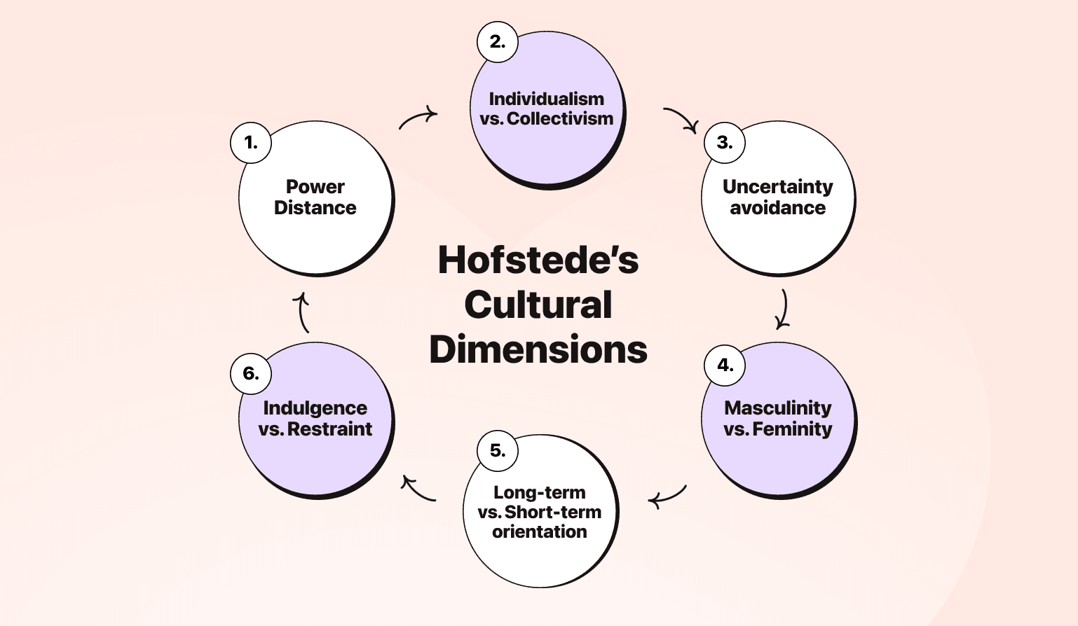 Culture Models - Humaans