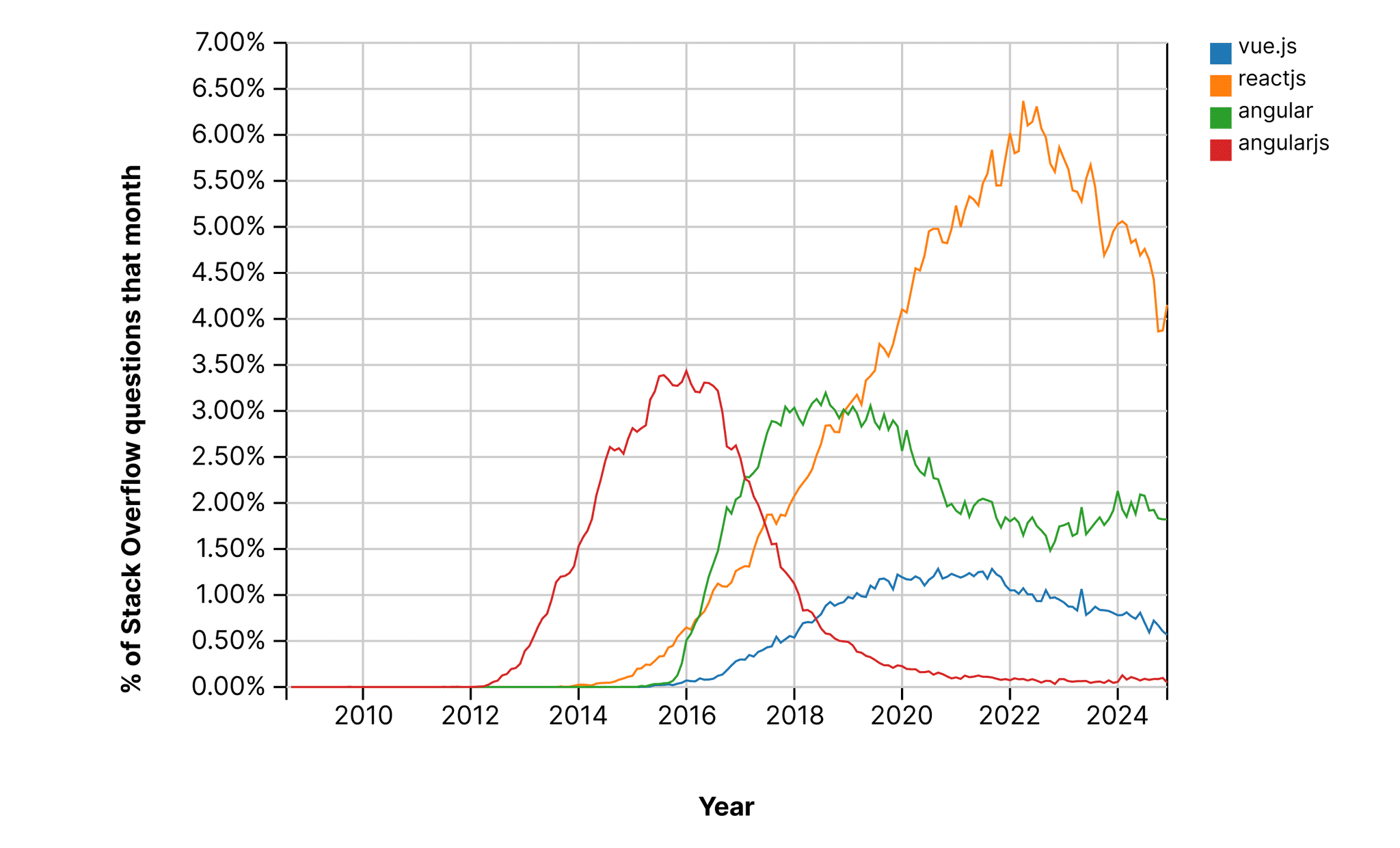 The State of Vue.js Report 2025 | Co-created with Vue & Nuxt Core Teams