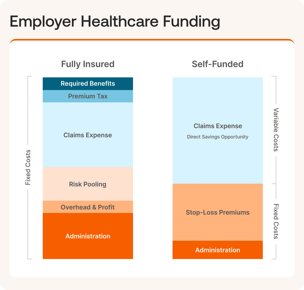 Fully-Insured vs. Self-Insured: How a Carve-Out PBM Delivers Savings ...
