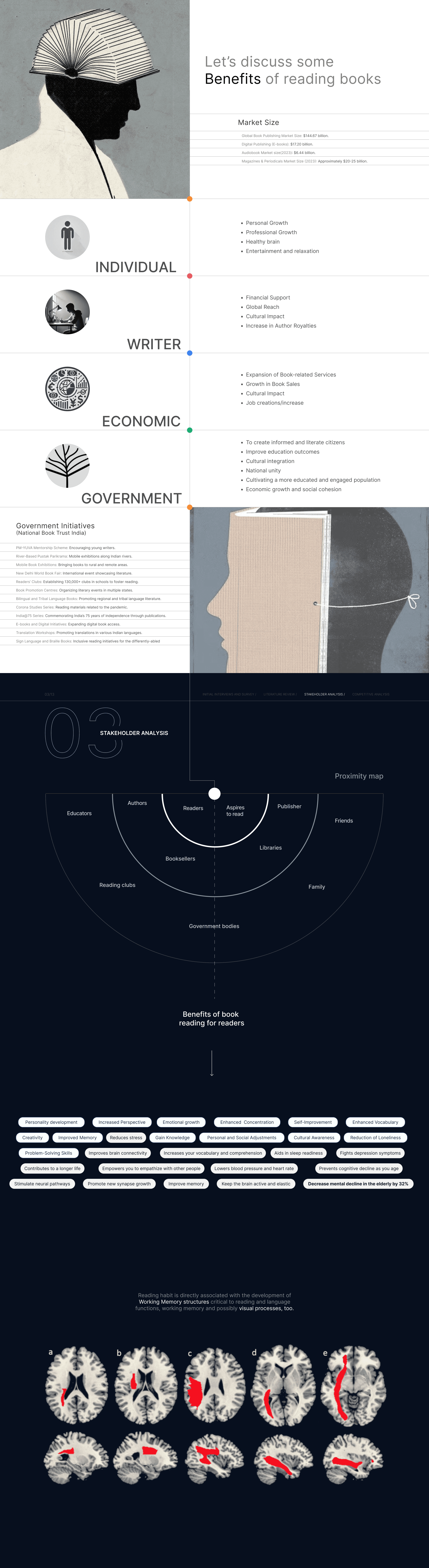 Chitransh Anand - UX Portfolio