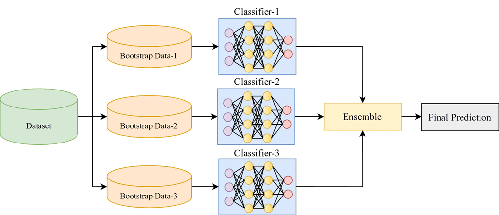 The Essential Guide to Ensemble Learning