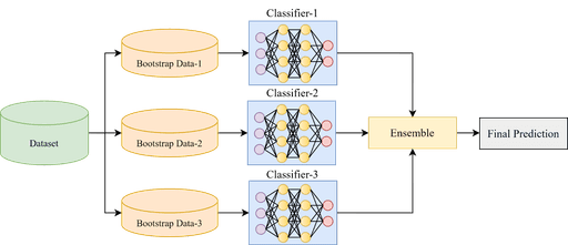 The Essential Guide to Ensemble Learning