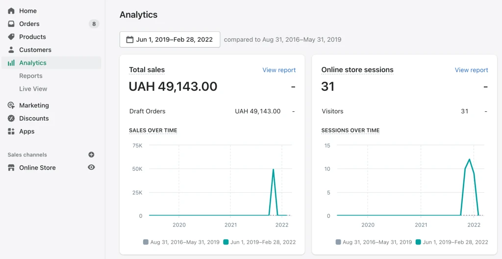 Trend Hijacking: Start & Scale Your eCommerce & Dropshipping Business Fast