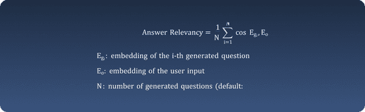 How to Evaluate RAG: Metrics, Evals, and Best Practices